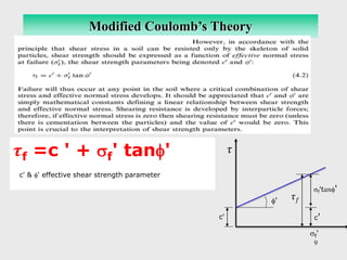 Lec-07 by dr irshad ahmad departement .pptx
