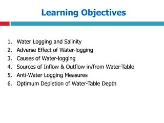 Lec-07-Water Logging.pptx