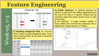 Lec-07+Feature_Engineering.pdf for machine learning | PDF