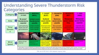 Lec-08 LIGHTENING AND THUNDERBOLT DISASTER MANAGEMENT.pptx