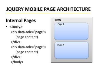 jQuery Mobile | PPTX