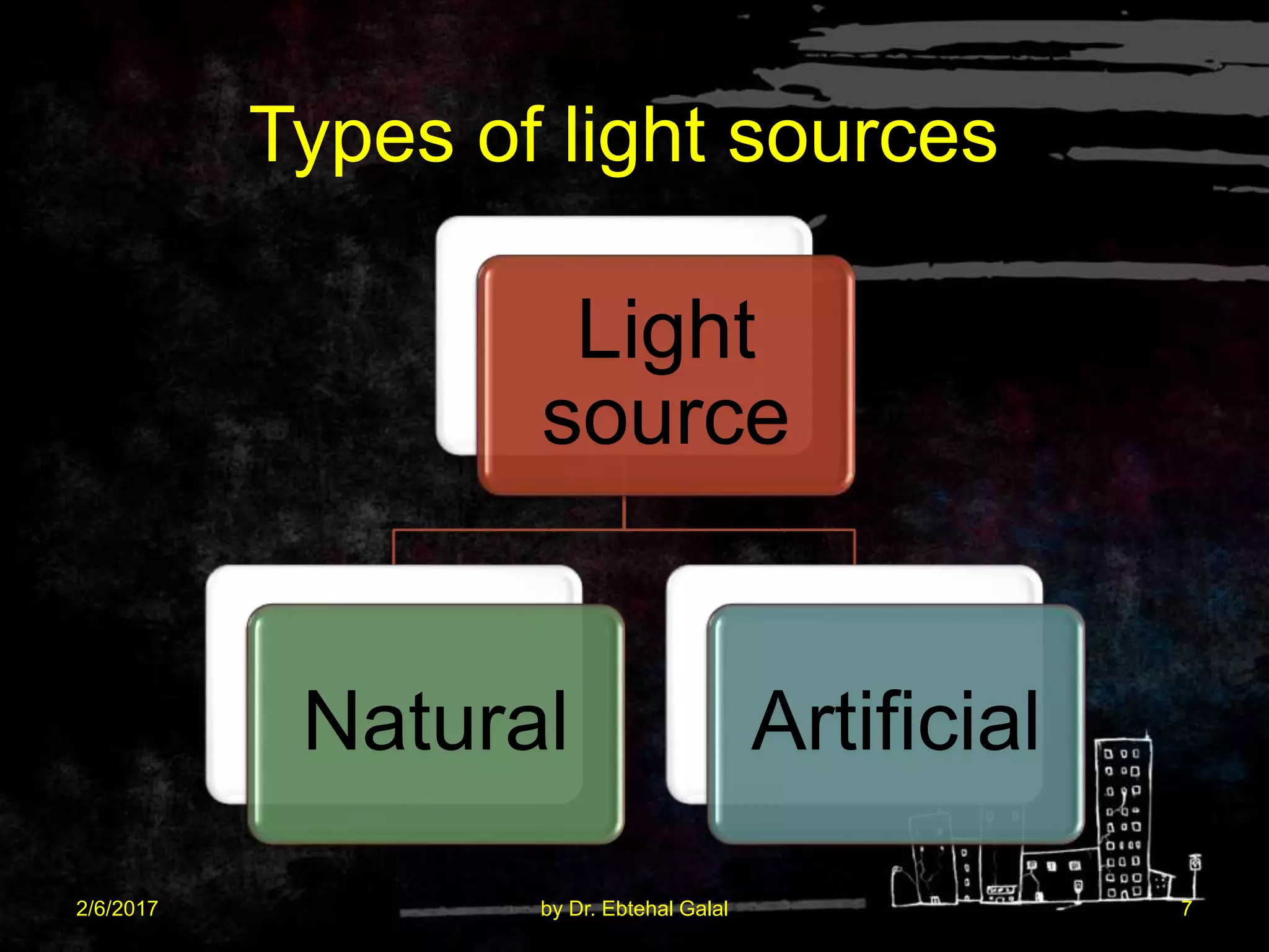 Introduction to lighting design for architect and interior designers | PPTX