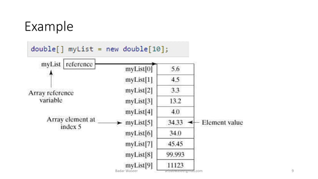 Lec 1 5 Object Oriented Programming Ppt