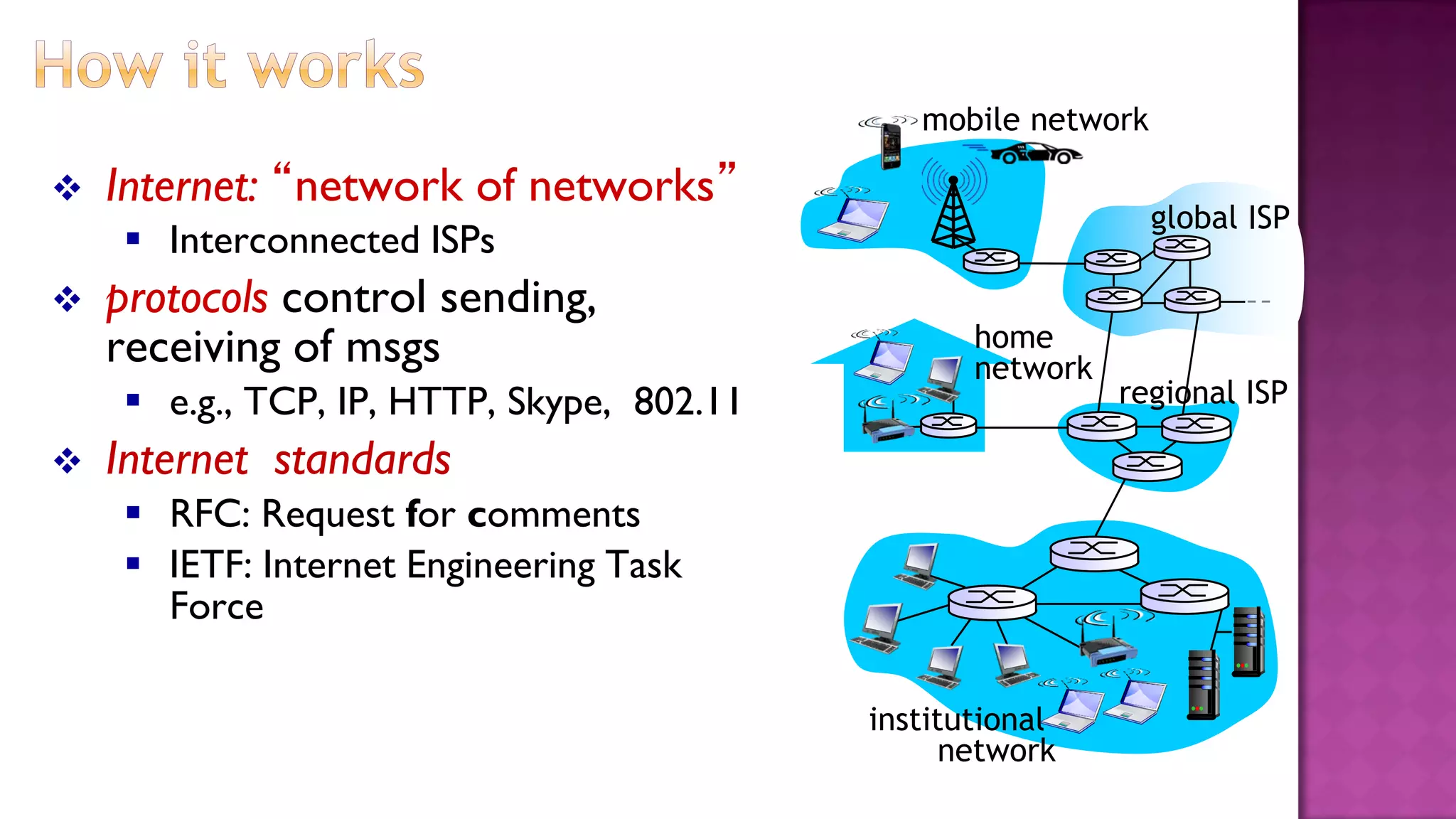 Lec 1(Introduction to Computer Networks & internet) | PDF | Internet | Computing