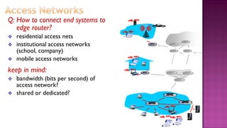 Lec 1(Introduction to Computer Networks & internet) | PDF | Internet ...
