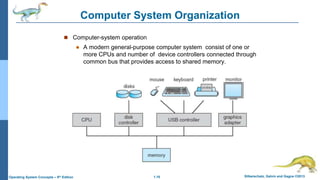 operating system of the computer/PC/laptop.pptx