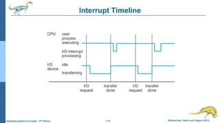operating system of the computer/PC/laptop.pptx