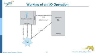 operating system of the computer/PC/laptop.pptx