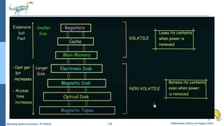 operating system of the computer/PC/laptop.pptx