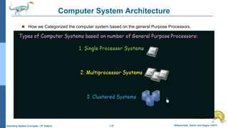 operating system of the computer/PC/laptop.pptx