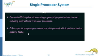 operating system of the computer/PC/laptop.pptx