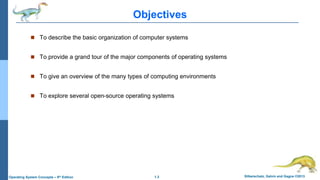 operating system of the computer/PC/laptop.pptx