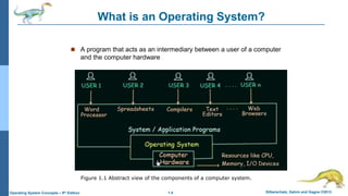 operating system of the computer/PC/laptop.pptx
