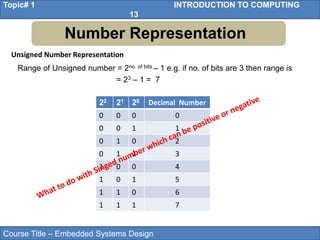 Lec-1-2-27102021-122208am.pptx for embedded design | PPT