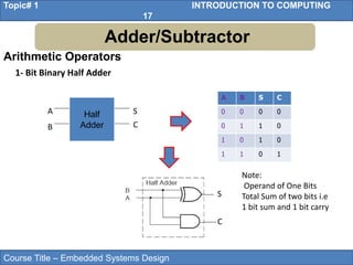 Lec-1-2-27102021-122208am.pptx for embedded design | PPT