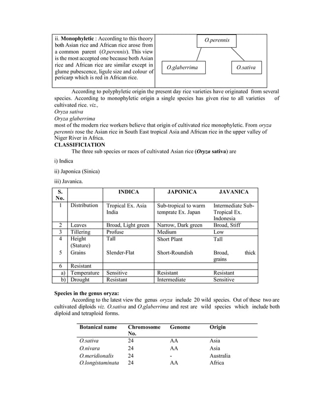 Lec-1.Centers-of-origin-distribution-of-species-wild-relatives-in ...