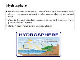 Multidisciplinary nature of environmental studies Definition, scope and ...