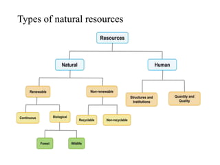 Multidisciplinary nature of environmental studies Definition, scope and ...