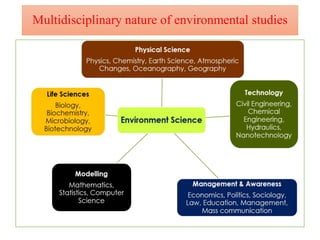 Multidisciplinary nature of environmental studies Definition, scope and importance. Natural ...
