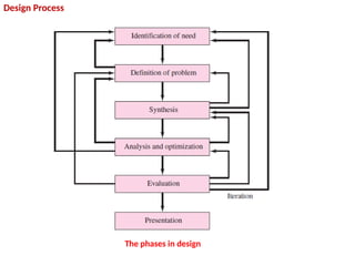 Mechanical engineering design lectl1.pptx