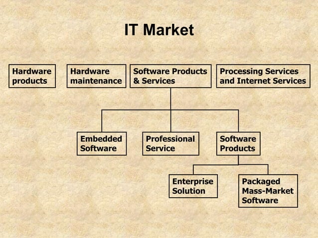 Software Engineering Lec 1-introduction | PPT