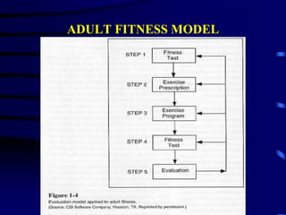 LEC-1---PURPOSE-OF-MandE-IN-KIN.ppt