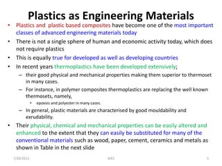 Lec-10-Engg & High Performance Polymer.pptx