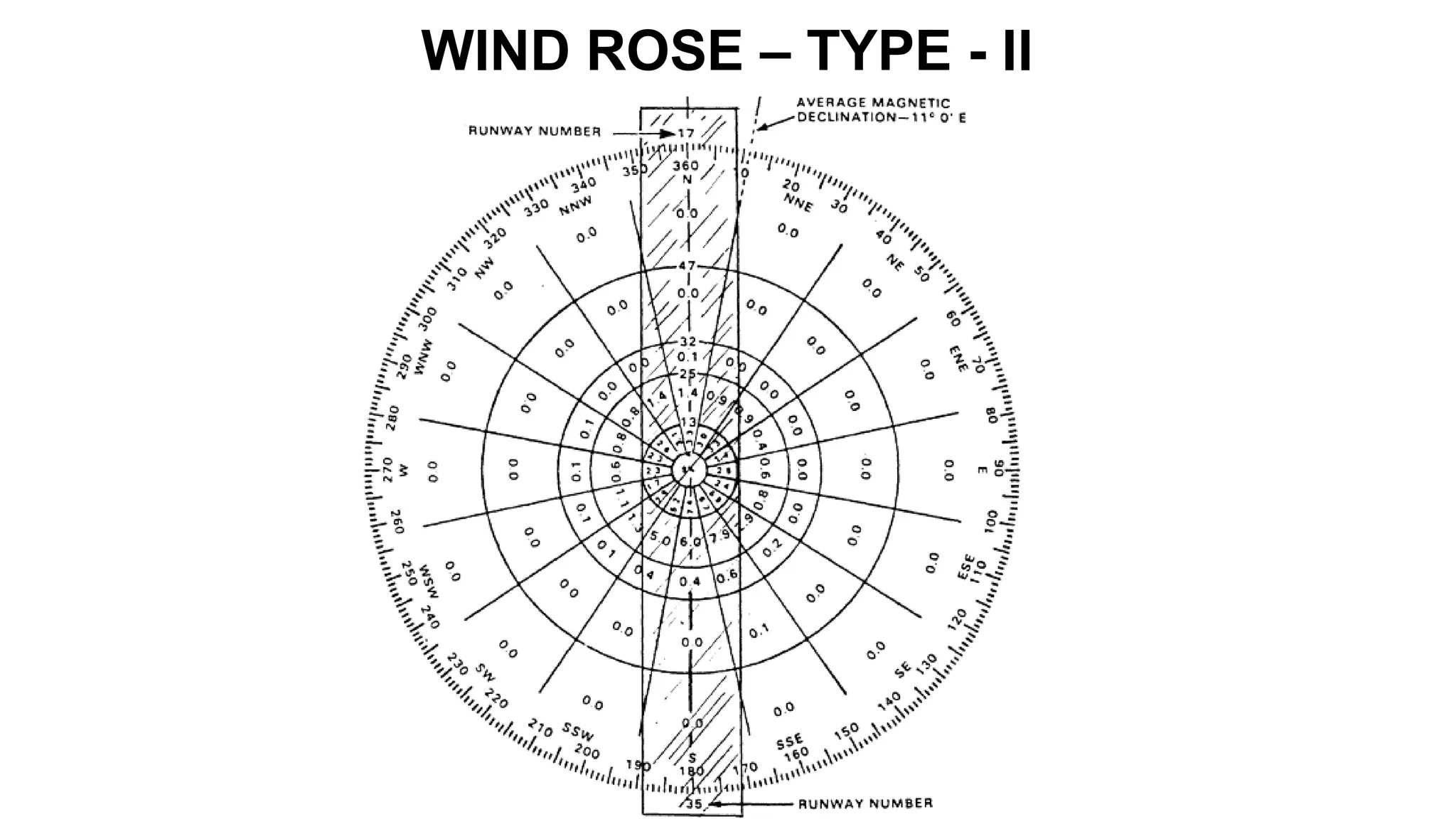 Lec-10- Runway Designs (Orientation).pdf