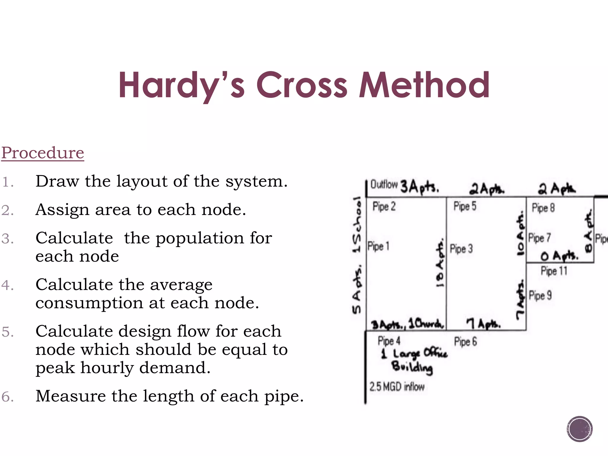 Hydraulics of water Distribution System | PDF