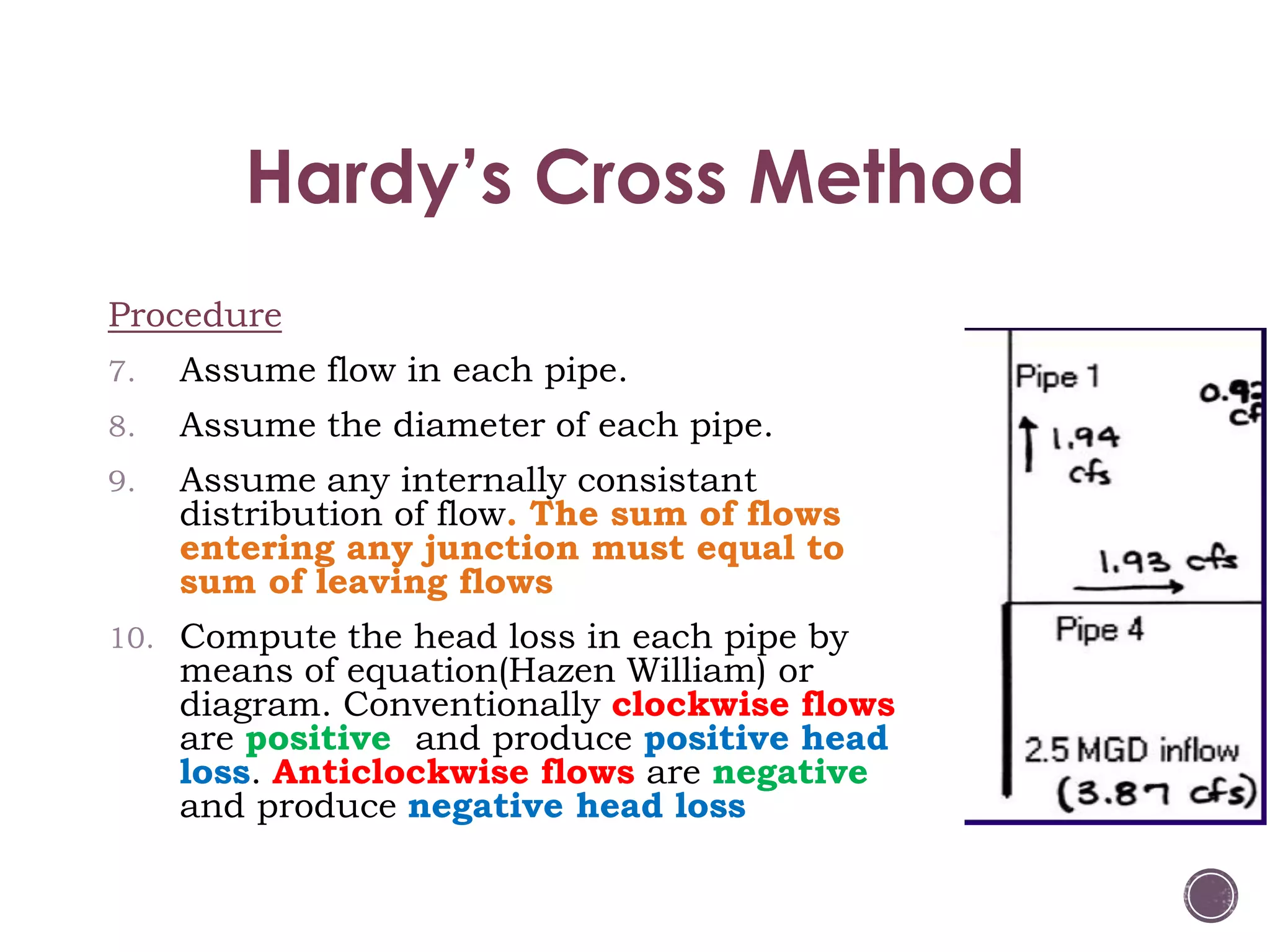 Hydraulics of water Distribution System | PDF