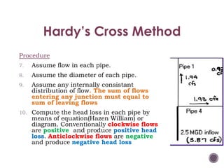 Hydraulics of water Distribution System | PDF
