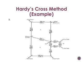 Lec-10-Week (7)( Hydraulics of water Distribution System).pdf ...