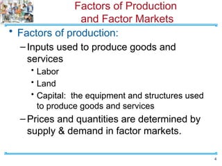 Markets for the factors of production.pptx