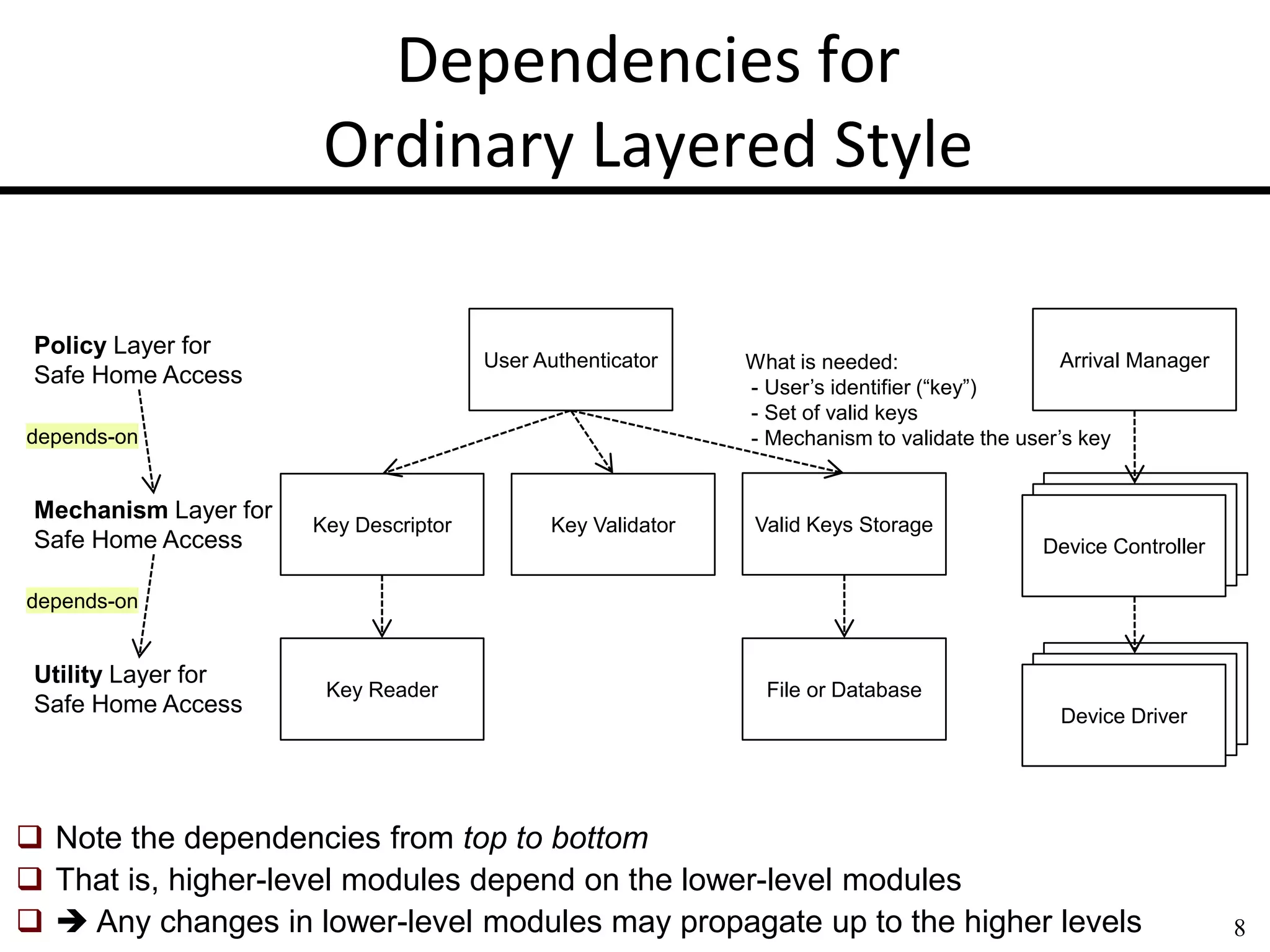 lec-10 Design-Principles.ppt