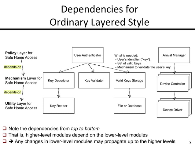 lec-10 Design-Principles.ppt
