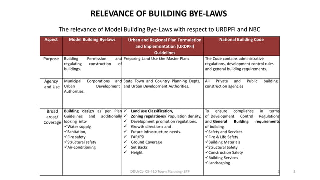 Lec-10 Model Building Bye Laws & Disaster Preparedness Govt of India.pptx
