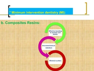 minimal intervension dentistry | PPT