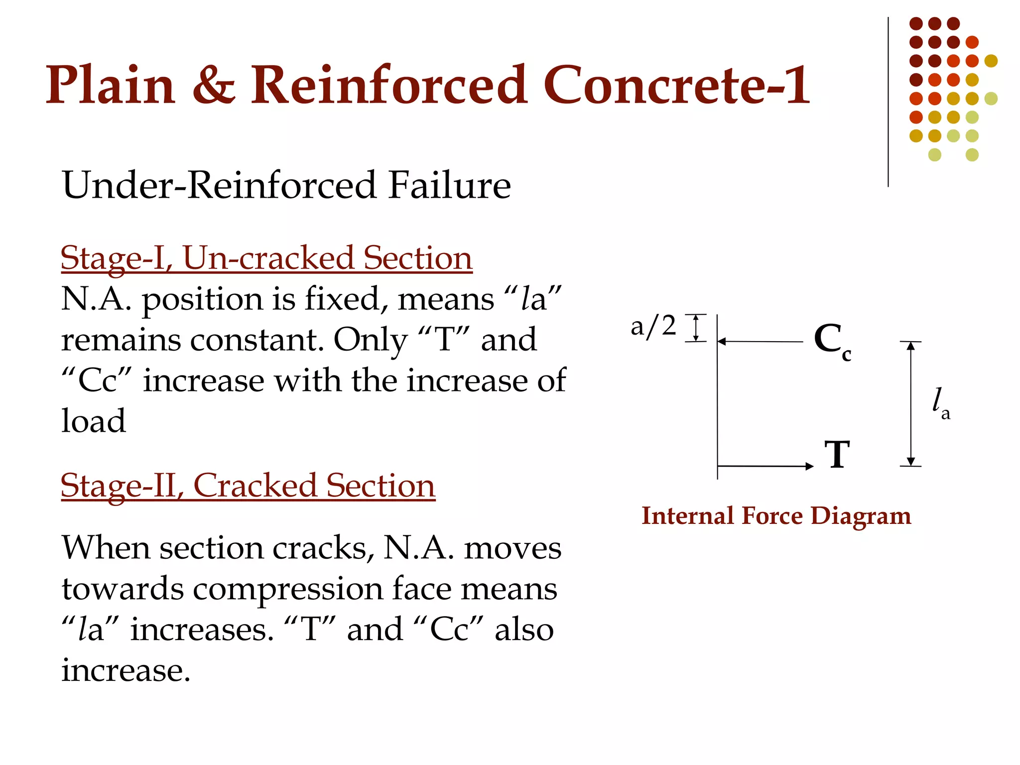 Lec 11 12 -flexural analysis and design of beams | PPT
