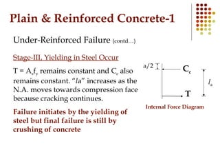Lec 11 12 -flexural analysis and design of beams | PPT
