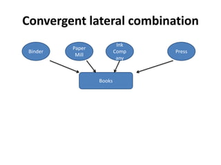 Lec-11 Business Combination.pptx