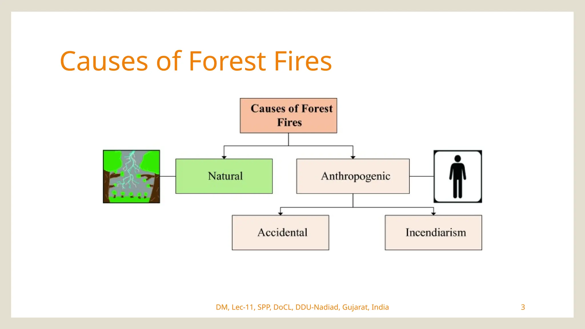 Lec-11 FOREST FIRE DISASTER MANAGEMENT.pptx