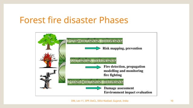 Lec-11 FOREST FIRE DISASTER MANAGEMENT.pptx