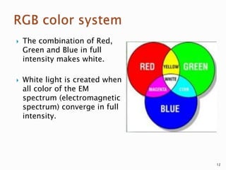 Lec-11_RGB and CMY color Model- complete.pptx
