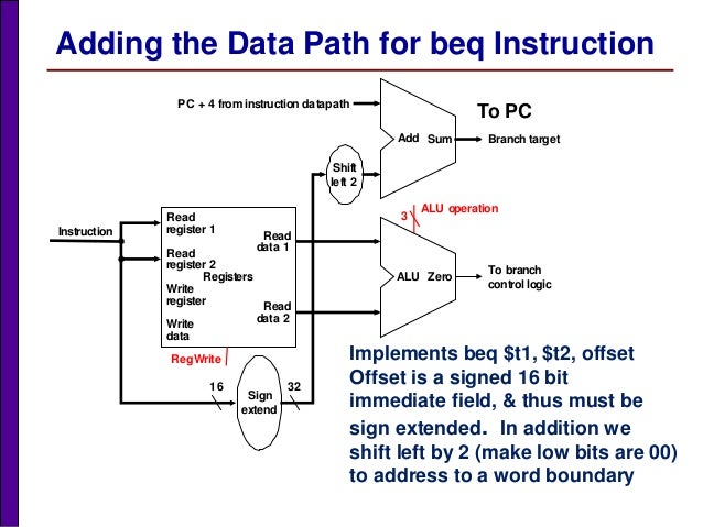 Lec 12-15 mips instruction set processor Lec 12-15 mips instruction set processor