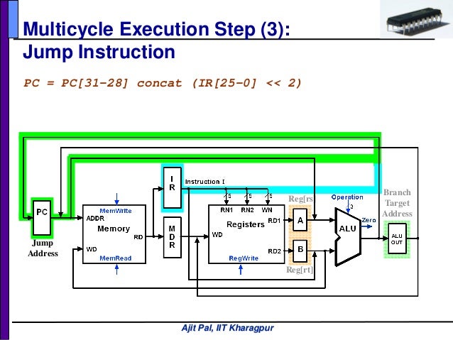 Lec 12-15 mips instruction set processor Lec 12-15 mips instruction set processor