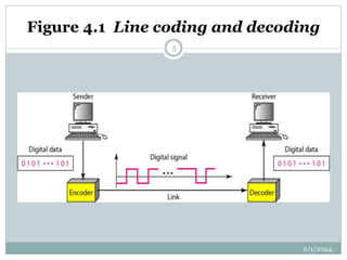 Lec-12-DCN.pptx about digital transmission and conversions | PPT