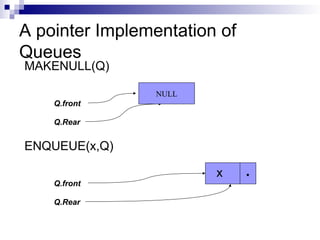 Lec-12, 13 Quee s Applications of Queues | PPT