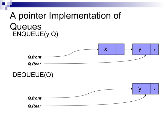 Lec-12, 13 Quee s Applications of Queues | PPT