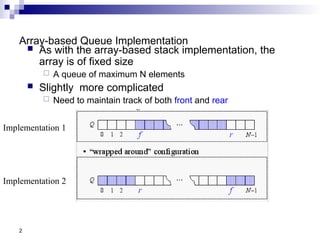 Lec-12, 13 Quees -How to determine empty and full Queues? | PPT