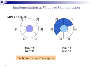 Lec-12, 13 Quees - Circular Queues and Implementation with Array | PPT